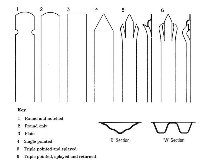 Palisade Fencing: Features, Specifications, and Applications