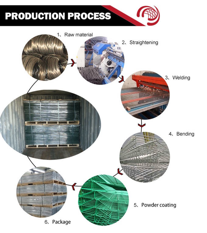 BRC Fencing for Enhanced Security - Durable & Safe Solutions